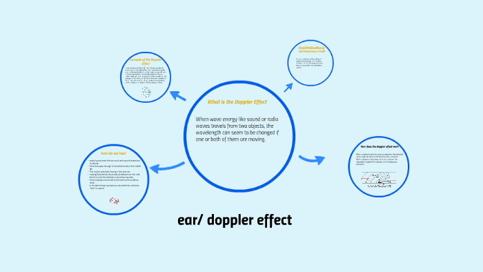 ear/ doppler effect by Mauricio Mansilla on Prezi