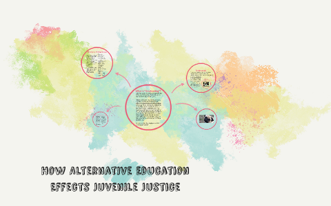 What is "Unschooling"? by Ryan Frisby on Prezi