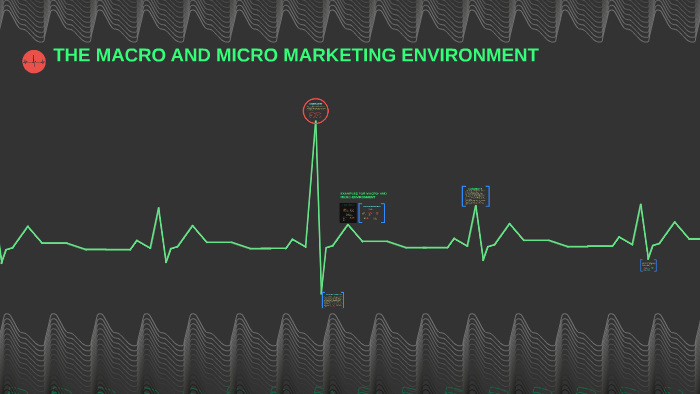 THE MACRO AND MICRO MARKETING ENVIRONMENT by Marko Svetlicic on Prezi