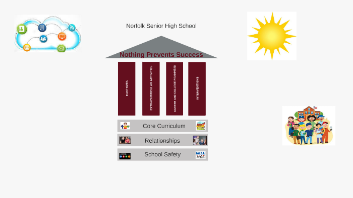 Conceptual Framework by Renee Rucker
