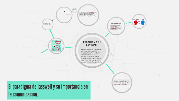 PARADIGMA DE LASSWELL by miguel navarrete on Prezi
