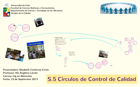 Círculos de Control de Calidad by Elizabeth Contreras Cerón on Prezi