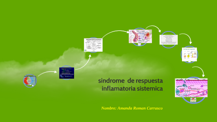 sindrome de respuesta inflamatoria sistemica by AMANDA NEREYDA ROMAN ...