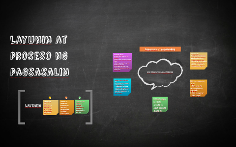 Layunin at proseso ng pagsasalin by shaine tuazon on Prezi