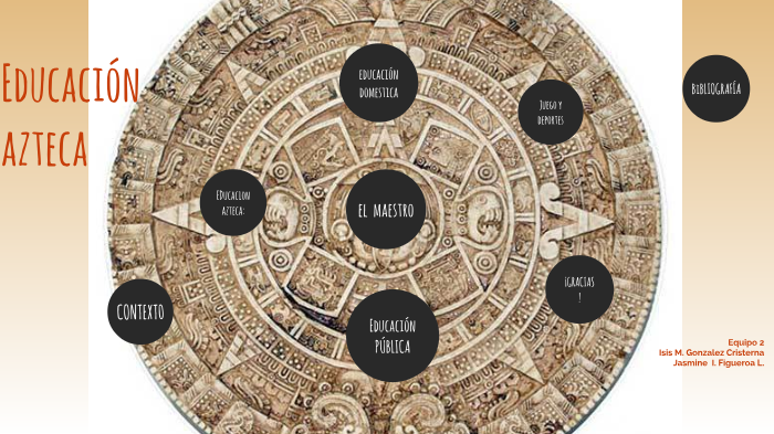 EDUCACIÓN AZTECA by Jasmine Figueroa on Prezi