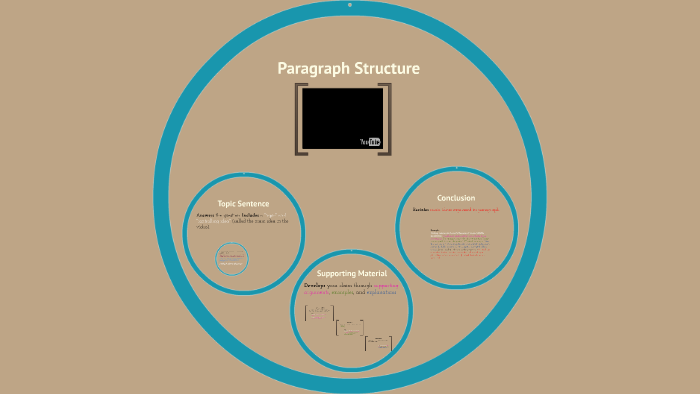 Paragraph Structure by Allison Kifer on Prezi