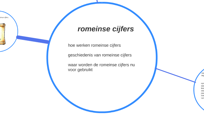 romeinse cijfers by rover nooij on Prezi