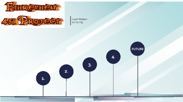 Fahrenheit 451 project by Leah Mullen on Prezi