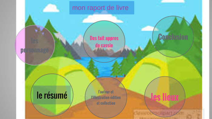 Rapport de livre by Luciana Marcelin on Prezi