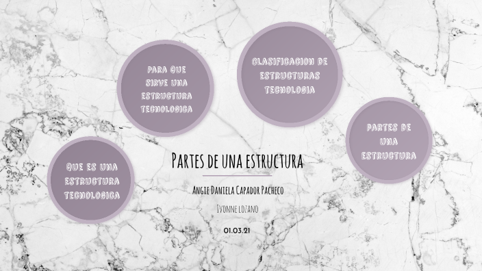 Partes de una estructura by Daniiela Pacheco on Prezi
