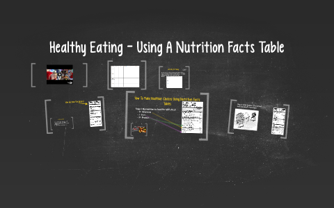 Healthy Eating - Using A Nutrition Facts Table by Michelle Liddell on Prezi