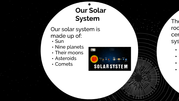 Our Solar System by Jamari London on Prezi