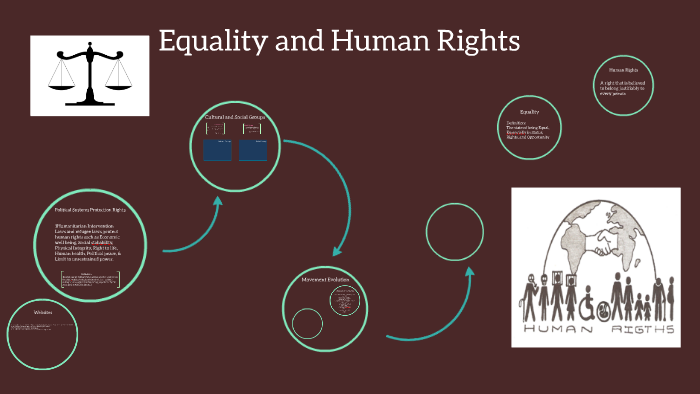 Equality and Human Rights by Sami Ahrens