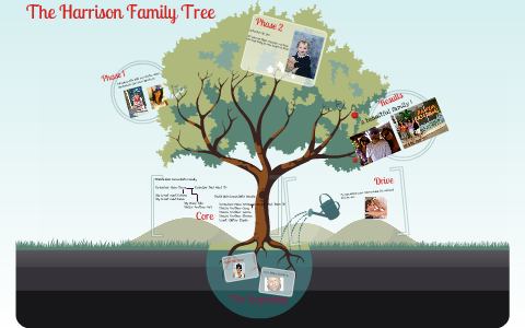 The Harrison Family Tree by Delaney Harrison on Prezi