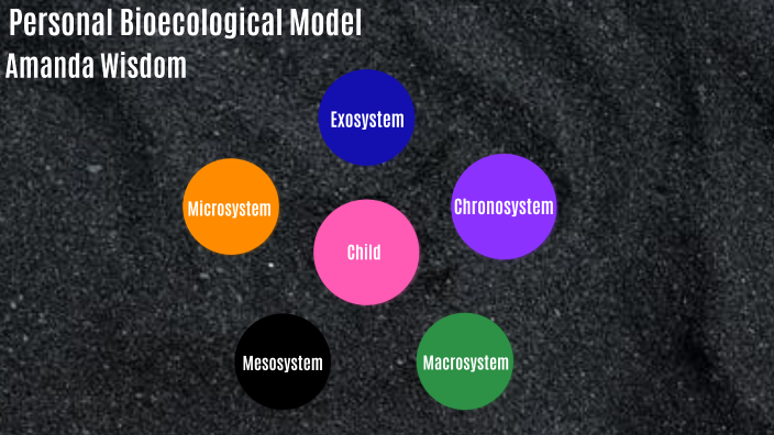 Personal Bioecological Model by Amanda Wisdom on Prezi