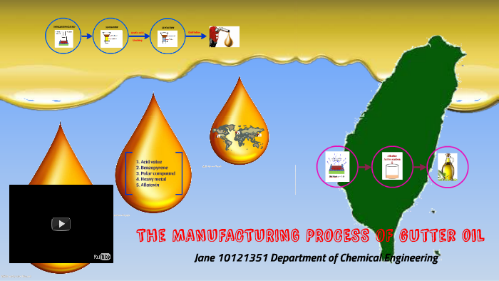 The manufacturing process of gutter oil by 菀臻 胡 on Prezi