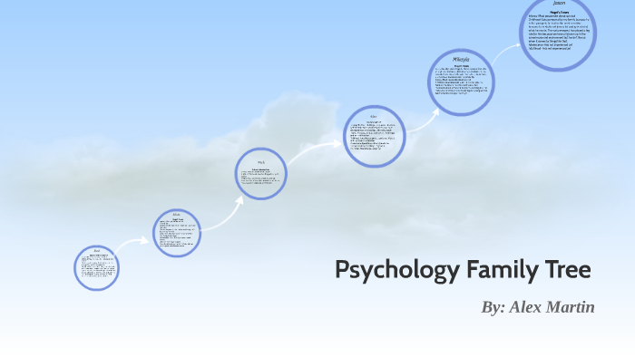 Psychology Family Tree by Big Red on Prezi