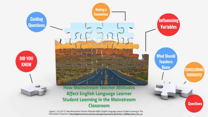 How Mainstream Teacher Attitudes Affect English Language Learner ...