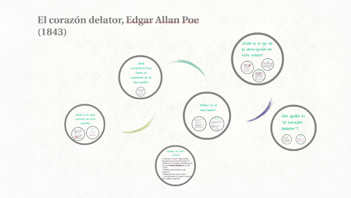 El corazón delator, Edgar Allan Poe (1843) by Begoña Alberdi on Prezi