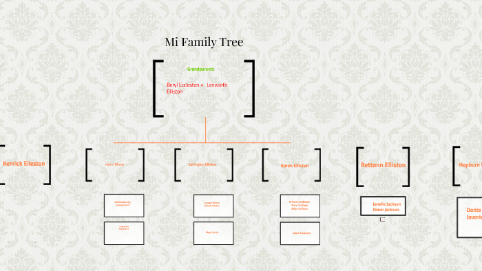 Mi Family Tree by Brianna Anderson on Prezi