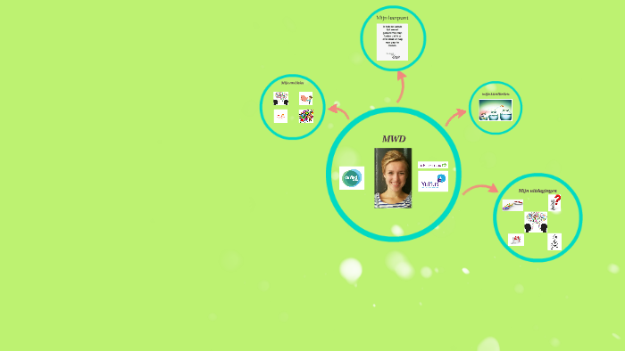 MWD by on Prezi