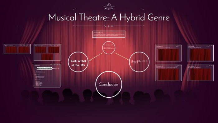 Musical Theatre: A Hybrid Genre by Dorothy CHUNG on Prezi