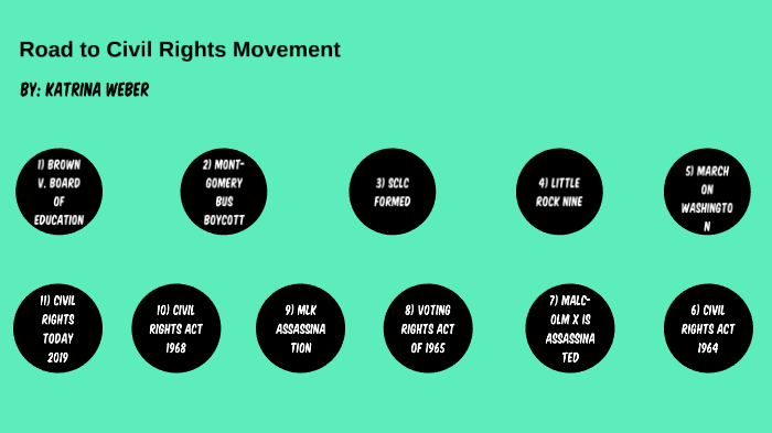 Road to Civil Rights Movement by Katrina Weber on Prezi