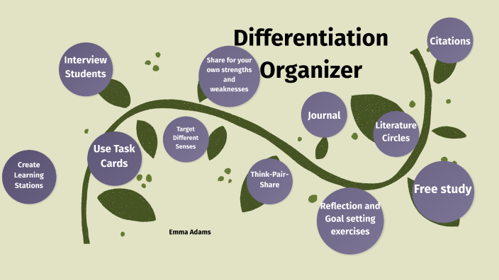 Differentiation Organizer by Emma Adams on Prezi