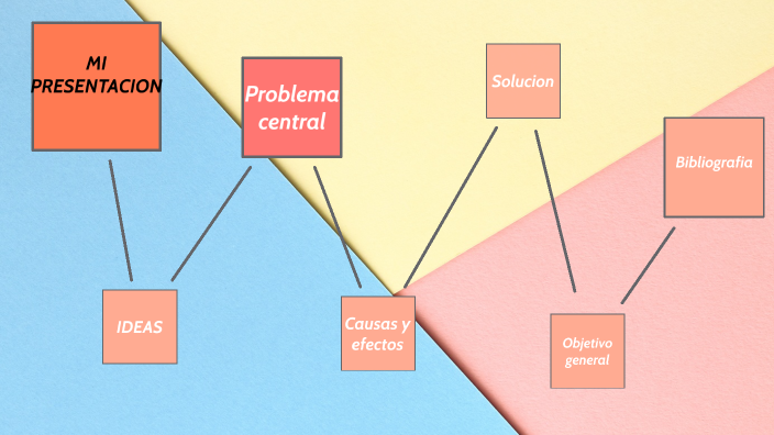 Fase 2: Diagnóstico. Causas y consecuencias by angie sosa on Prezi