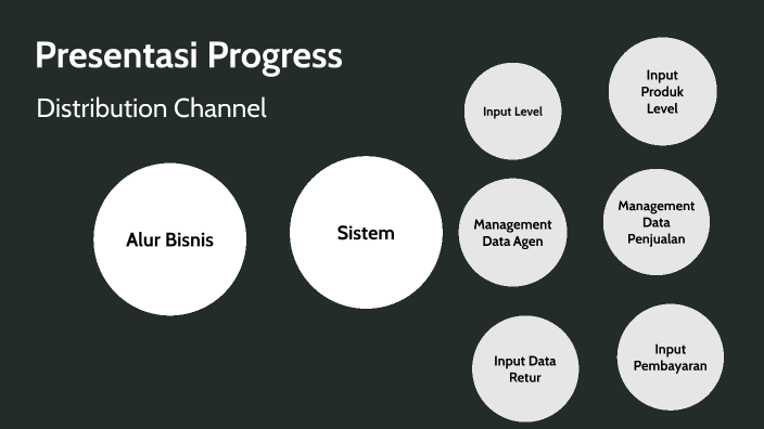 Presentasi Progress by Fadil Ghulam on Prezi