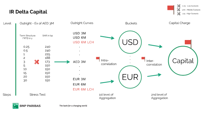 IR Delta Capital by Nadir Benaissa on Prezi