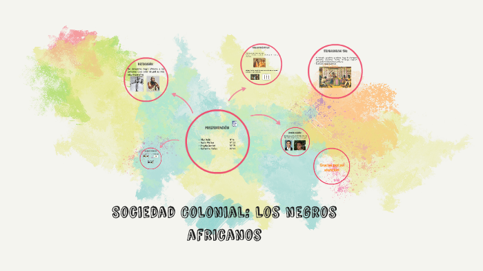 Sociedad Colonial: Los negros africanos by katherine yañez on Prezi