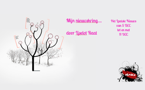 mijn nieuwskring.... by liselot raat on Prezi