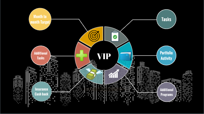 VIP: Tasks and Overview by Stephen Cruz on Prezi