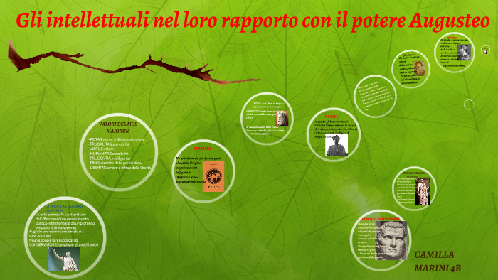 Gli intellettuali nel loro rapporto con il potere A by Camilla Marini ...