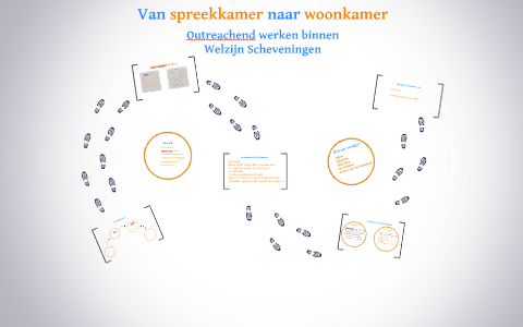 Presentatie scriptie by Karmen Osman on Prezi