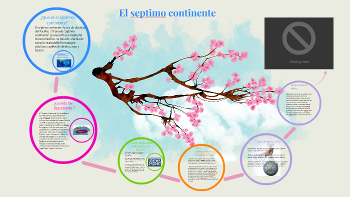 El septimo continente by Kelly Moncada on Prezi