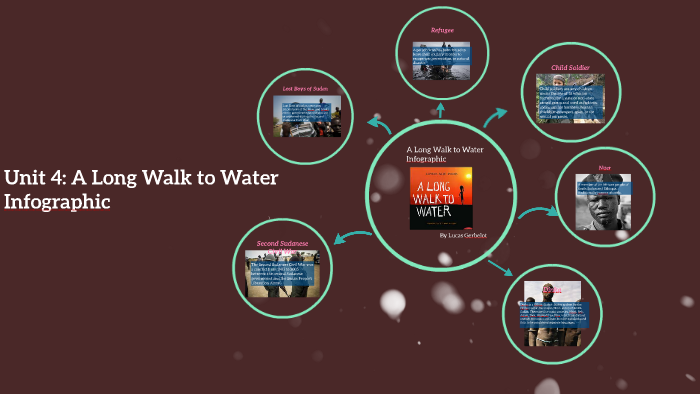 A Long Walk to Water Infographic by Lucas Gerbelot on Prezi