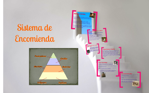 Sistema de Encomienda by Sarah Smith on Prezi