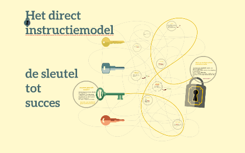 Het direct instructiemodel by Nienke Reessink