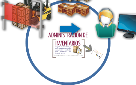 ADMINISTRACION DE INVENTARIOS by alejandra aguilar on Prezi
