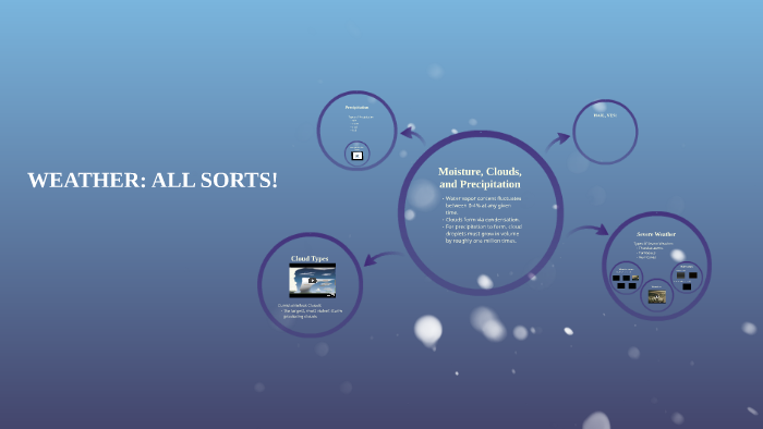 Moisture, Clouds, and Precipitation by Rebecca Brindley on Prezi