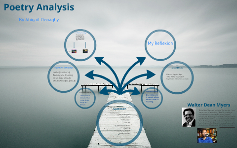 Poem Analysis - summer by Abigail Donaghy on Prezi