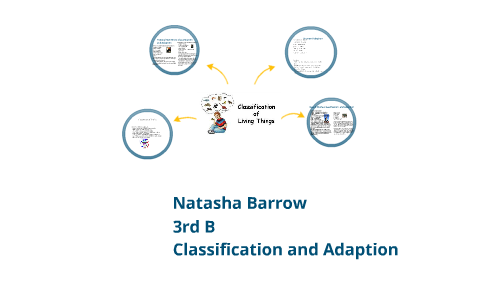 Classification and Adaptations by natasha barrow on Prezi