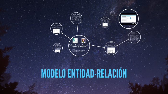 MODELO ENTIDAD-RELACIÓN by Miguel Lara