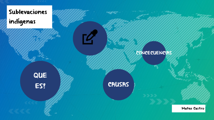 Sublevaciones indígenas by Castrov Erick on Prezi