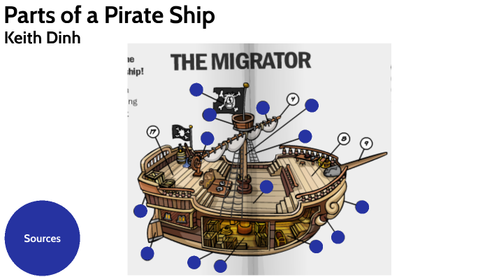 Parts of a Pirate Ship by Keith Dinh on Prezi