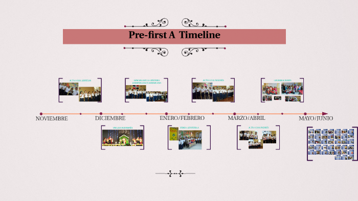 Pre-first A timeline by Gleidis Santos on Prezi