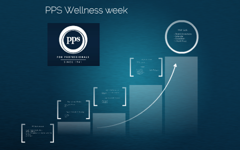 PPS Marketing Strategy by on Prezi
