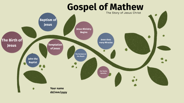 Gospel of Mathew Timeline by Ivyceleste Perez on Prezi